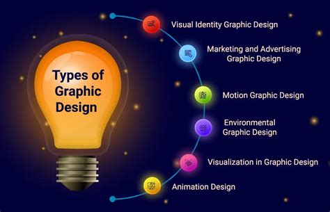 What Does A Graphic Designer Do 2024 Guide