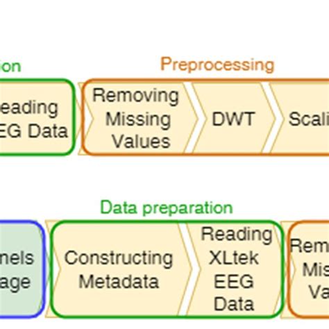 The Proposed Compatibility Framework Architecture Data Annotation Of Download Scientific