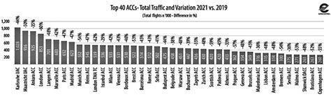 Top 40 Acc Comparison Download Scientific Diagram