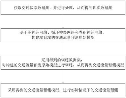 基于深度学习的交通流量预测方法