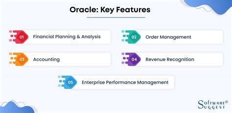 Odoo Vs SAP Vs Oracle ERP A Comparative Guide