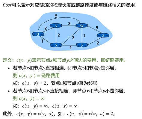 Dj4 5 路由和选路dj算法卫星路由 Csdn博客