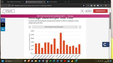 Chukwumerije Chisom On Linkedin Aice2024 Aicelearning Alxnigeria Learning