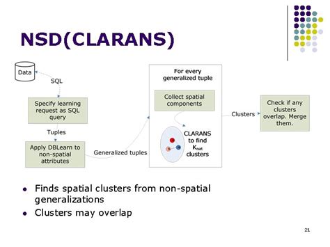 Efficient And Effective Clustering Methods For Spatial Data
