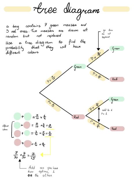 Probability Trees Corbettmaths Answers At Ruth Leet Blog