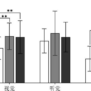 Response Time RT under different load conditions 图 不同负荷下的反应时 Download Scientific Diagram