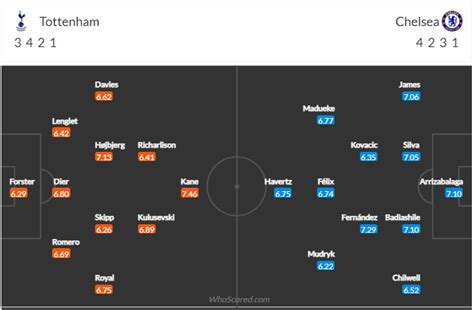 토트넘 첼시 중계 방송 Live 채널 프리미어리그 손흥민 경기 일정 유발jubal