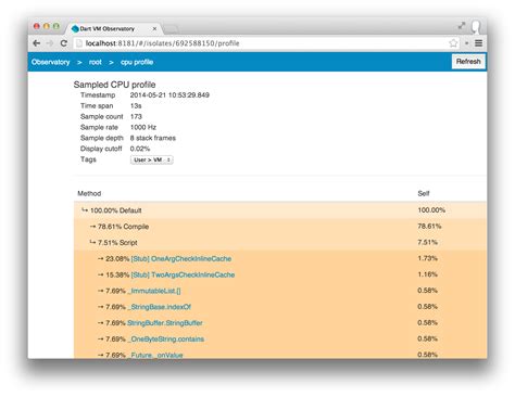 Dart 14 Released With New Observatory Suite Of Code Tools Sd Times