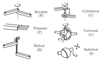 What Are The Components Of Robotic Arms And Industrial Robots