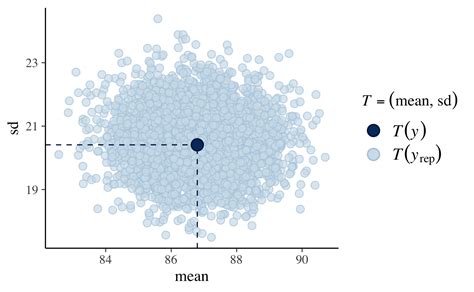 Estimating Generalized Linear Models For Continuous Data With Rstanarm • Rstanarm