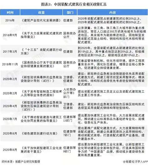 最新 2020年中国装配式建筑行业市场现状及发展前景分析 展会快讯 2021亚洲国际建筑工业化展览会 Bic 2021
