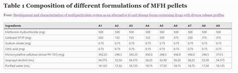 Development And Characterization Of Multiparticulate System As An Alternative To Unit Dosage