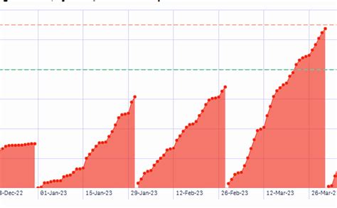Solved Cumulative Sum In Load Script Using Peek Qlik Community 2490777