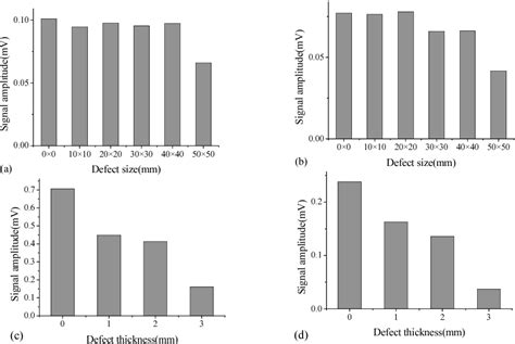 Figure 1 From Application Of Pzt Technology And Clustering Algorithm For Debonding Detection Of