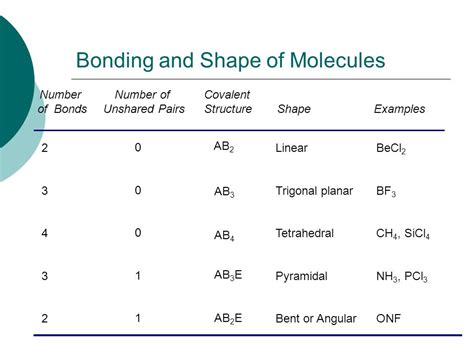 Becl2 Electron Pair Geometry