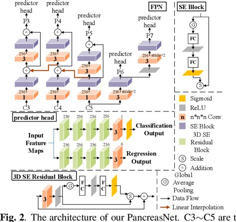 Figure 1 From A Fully 3d Cascaded Framework For Pancreas Segmentation