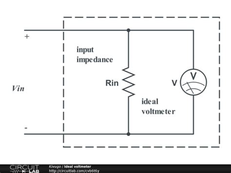 Ideal Voltmeter Circuitlab