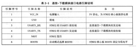 Stm32核心板电路简介 Csdn博客
