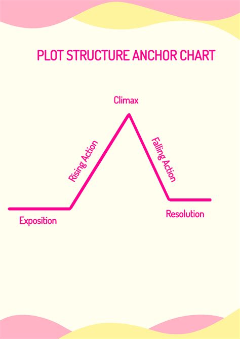 Free Plot Structure Anchor Chart Template Edit Online Download Template Net
