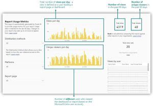 How To Monitor Usage With Usage Metrics Report In Power BI Zebra BI Knowledge Base