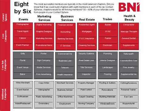 Contact Sphere Eight By Six Program Fillable Pdf