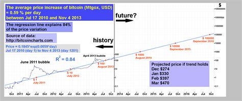Bitcoin Vs Econometrics R Badeconomics