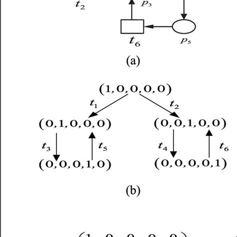 The Component Diagram Of The Predictive Coding Download Scientific
