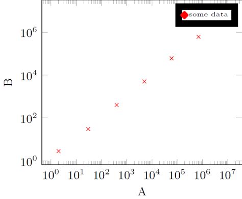 Tikz Pgf Pgfplots Selectively Reducing Marker Size In The Legend Tex Latex Stack Exchange