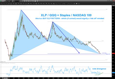 Barts Charts Advanced Pattern Recognition