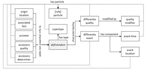 3 A Conceptual Model Proposed By Silva Et Al 2016 To Extract Download Scientific Diagram