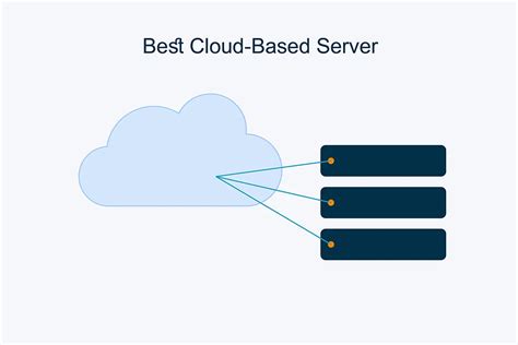Best Cloud Based Server Solutions For Secure And Scalable Business