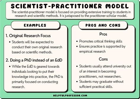 Scientist Practitioner Model Definition And 10 Examples 2025
