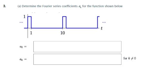 Solved A Determine The Fourier Series Coefficients Ak For