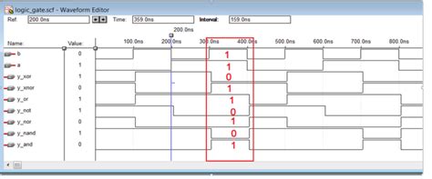 VHDL Tutorial 4 Design Simulate And Verify All Digital GATE AND OR NOT NAND NOR XOR