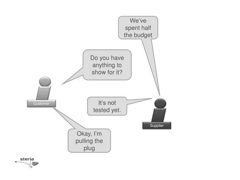 Ppt Agile Contracts Powerpoint Presentation Free Download Id 2263681