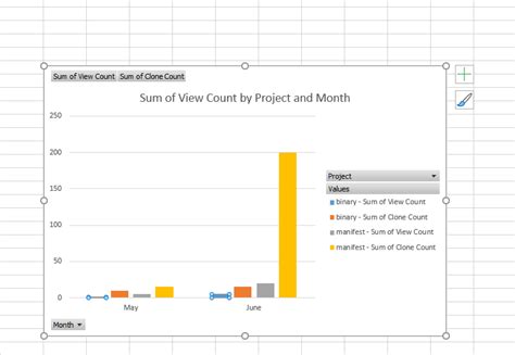 how to create dashboard with multiple values for a splunk community