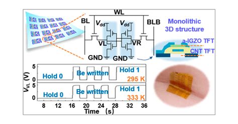 Ultraflexible Monolithic Three Dimensional Static Random Access Memory