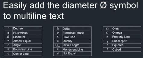 Adding The Diameter Symbol To Your Autocad Drawings Autocad Blog