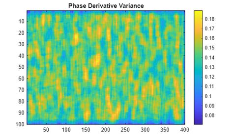 Phasediffvar Phase Derivative Of Variance Matlab