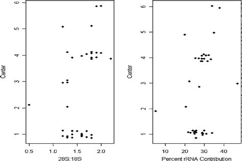Quality Assessment Of Microarray Data In A Multicenter Study Diagnostic Molecular Pathology