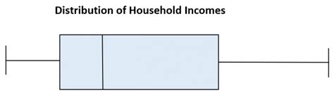 How To Identify Skewness In Box Plots