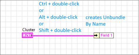 New Gesture To Create Unbundle By Name Node Ctrl Double Click When