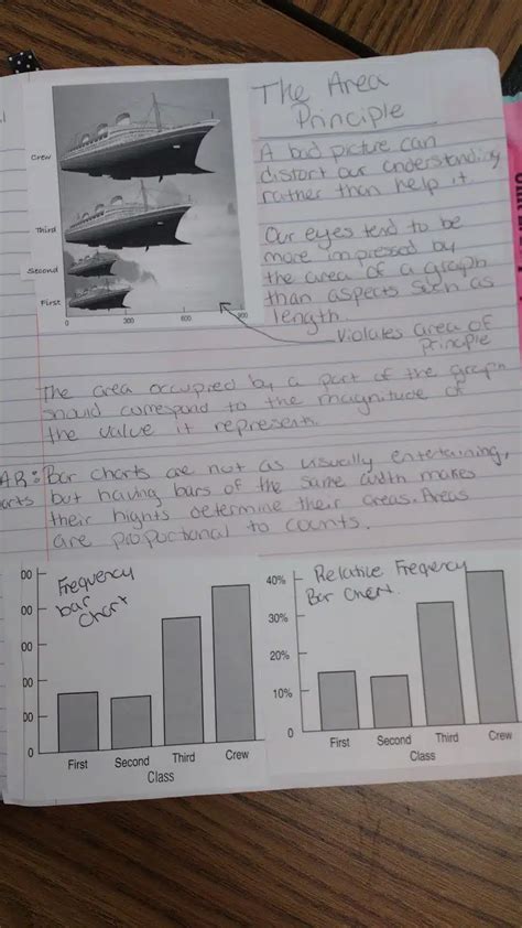 Statistics Interactive Notebook Pages 2015 2016 Math Love