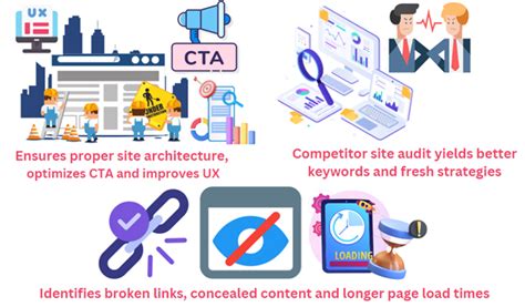 Seo Continuous Site Audit