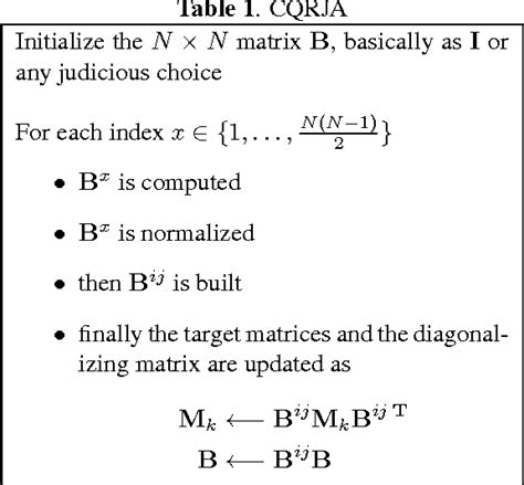 Table 1 From A New Fast Jacobi Like Algorithm For Non Orthogonal Joint