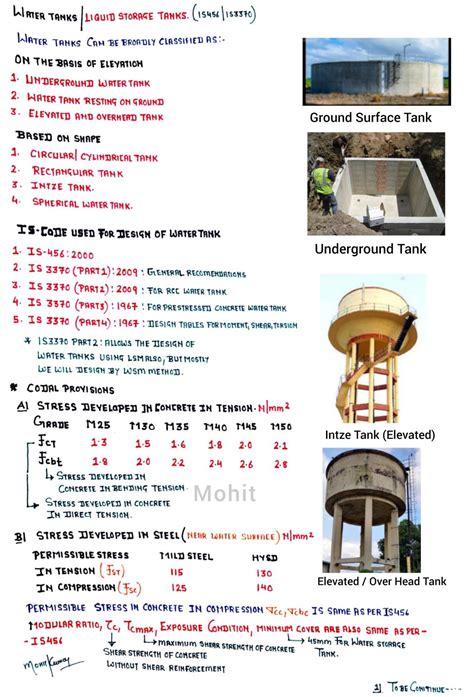 Mohit Kumar On Linkedin Design Structural Connections Structuralengineering Structuralsteel…