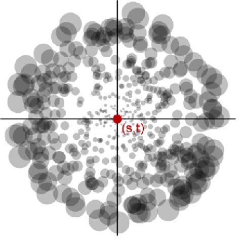 figure 2 1 from many light real time global illumination using sparse