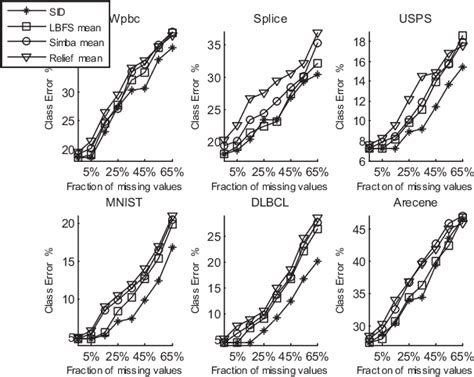 Figure 1 From Margin Based Feature Selection In Incomplete Data
