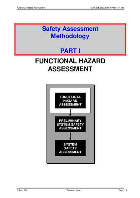 Fha V2 1 Intro Introduction Skybrary Aviation Safety