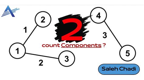 E Count Connected Components Dfs Youtube